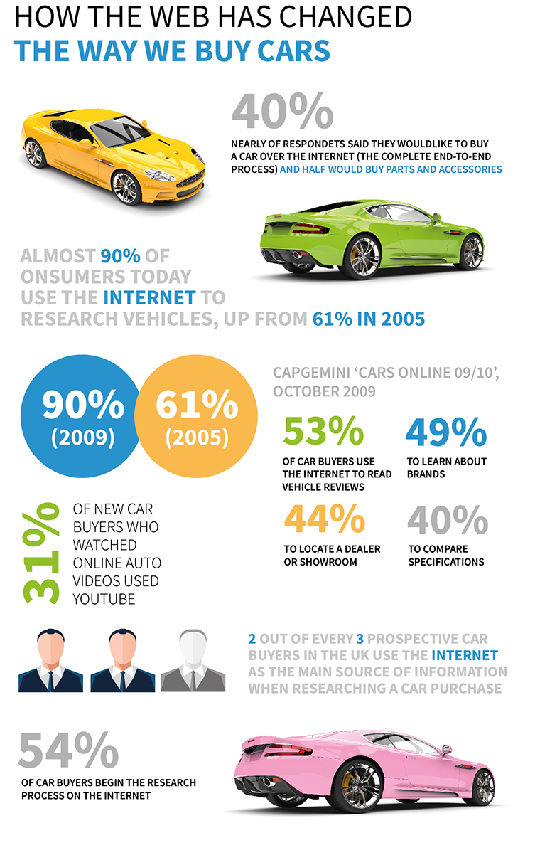 Car Photography | Photo Clipping Service